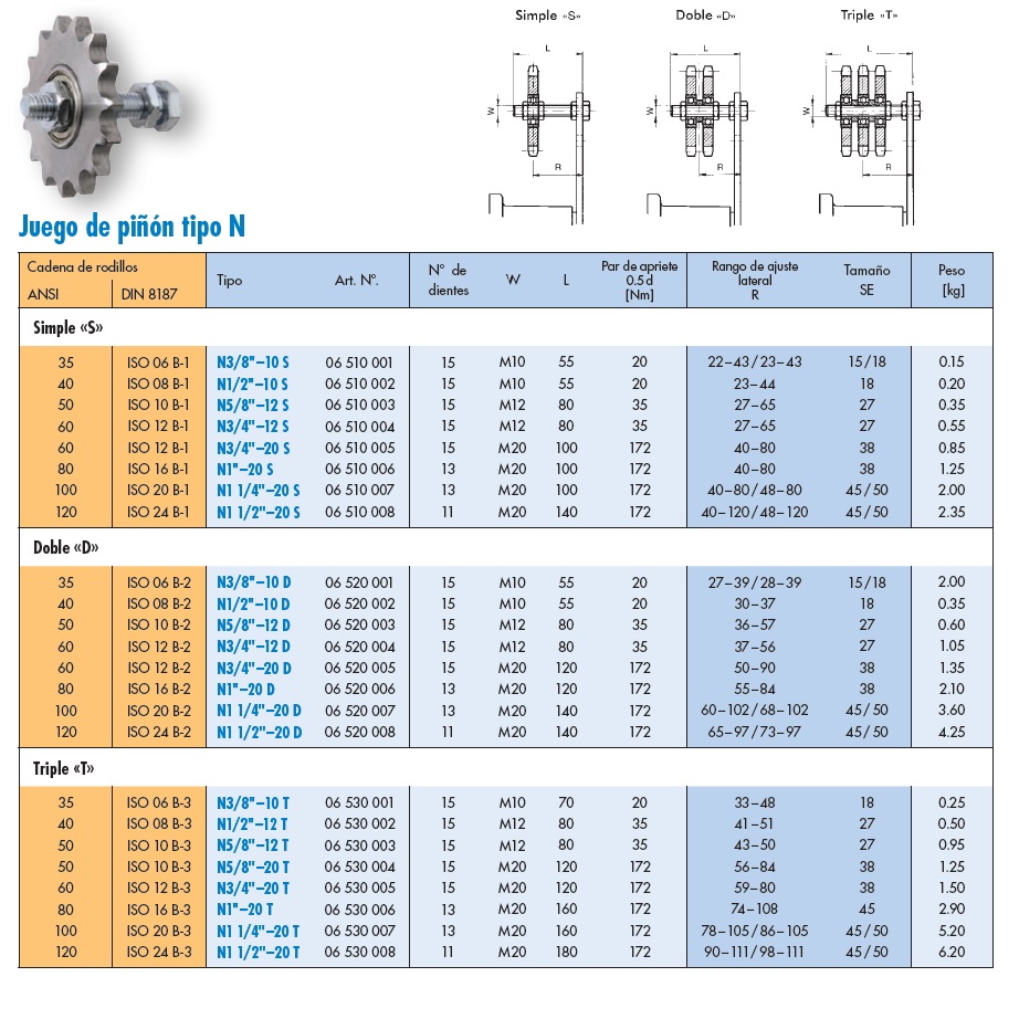 Kit de piñon simple Rosta modelo N-5/8″-12S – Corefluid